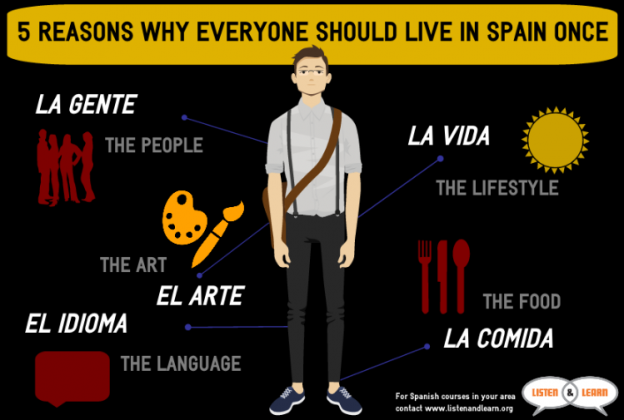 5 Reasons Why Everyone Should Live in Spain Once | Listen & Learn