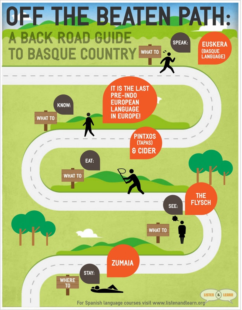 Off the Beaten Path: A Back Road Guide to Spain’s Most Interesting Regions