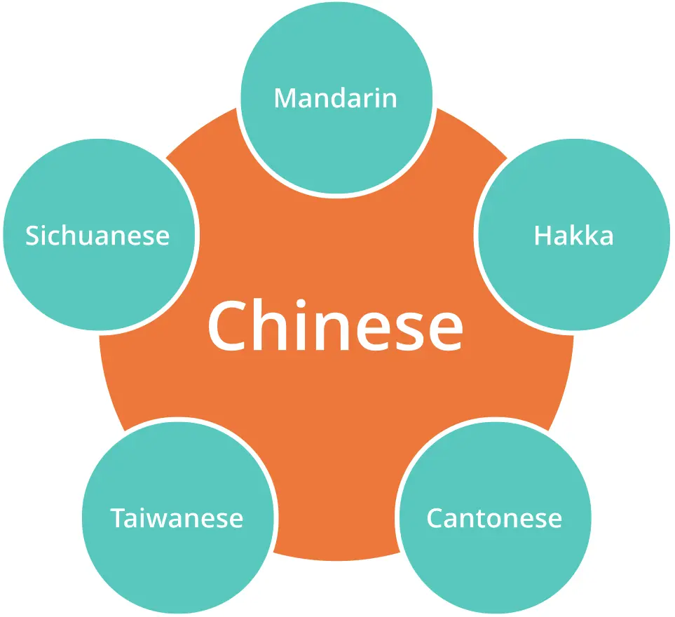 Personalised Mandarin Chinese Courses Listen Learn UK Ireland Personalised Mandarin Chinese Courses Listen Learn UK Ireland